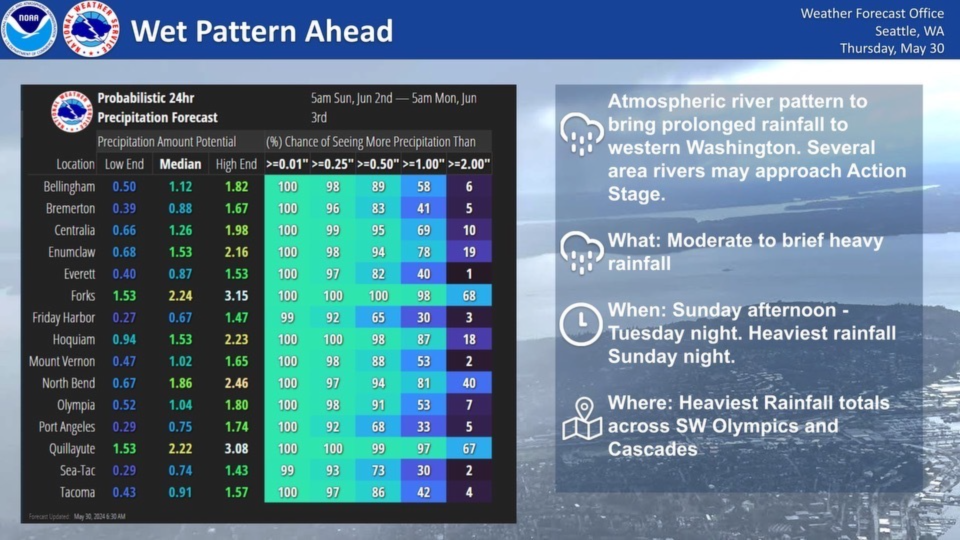 Weather drama on tap for Seattle - Axios Seattle