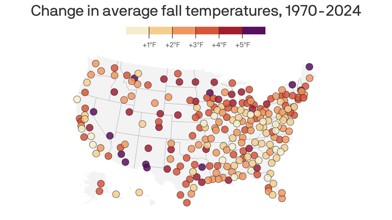 Where fall is warming the most amid climate change