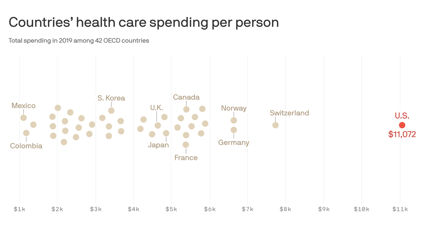 Global health care costs Global health care costs