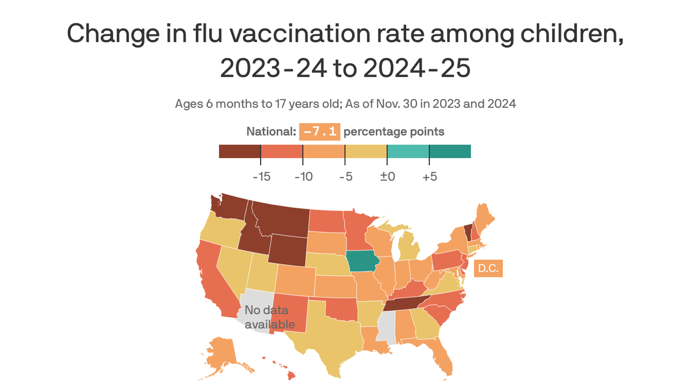 Child flu vaccination rates decline across DC, Maryland, Virginia in ...