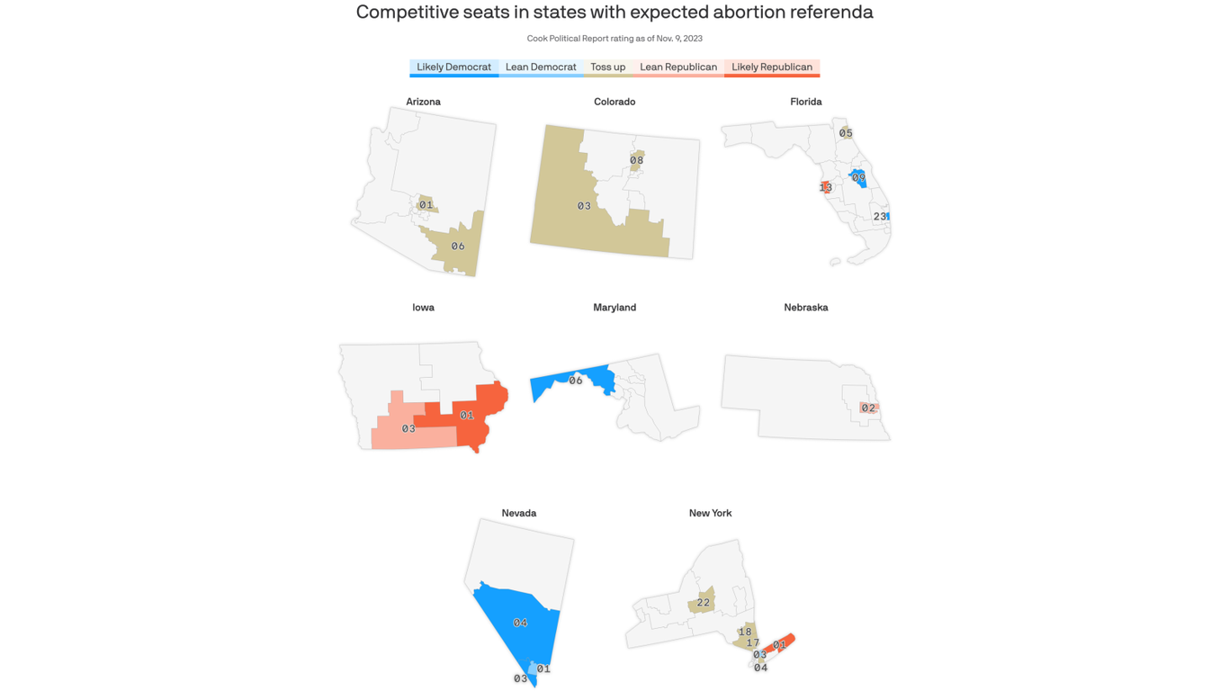 How abortion could upend the 2024 battle for Congress