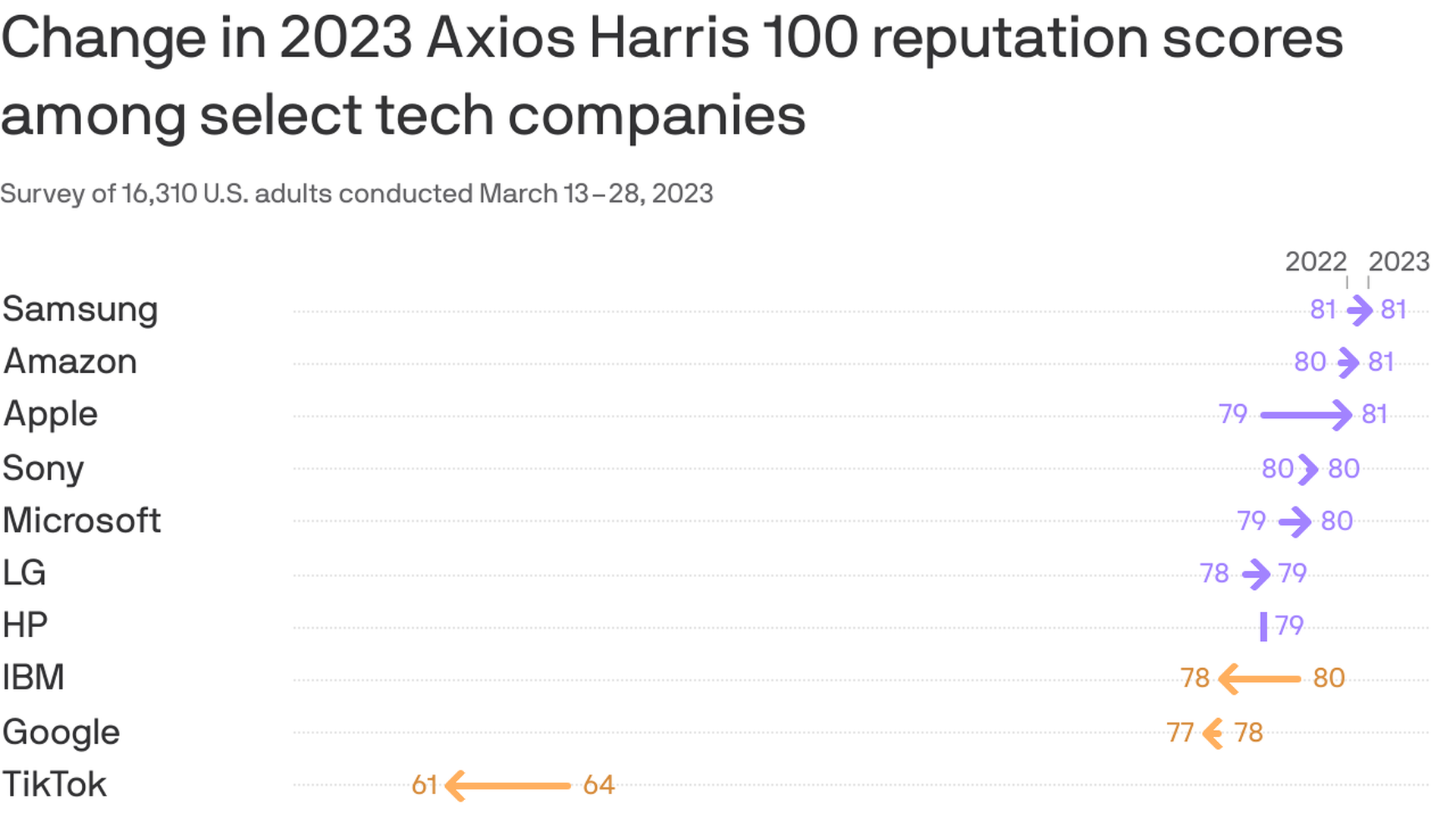 Ryan Heath - Axios