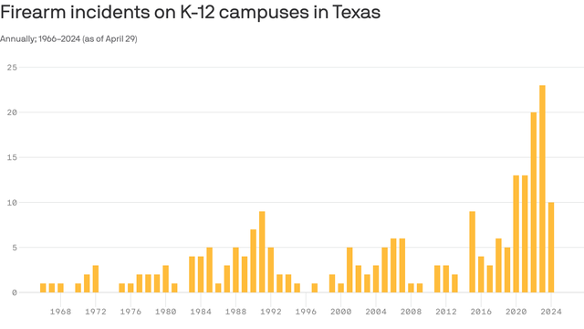Megan Stringer - Axios