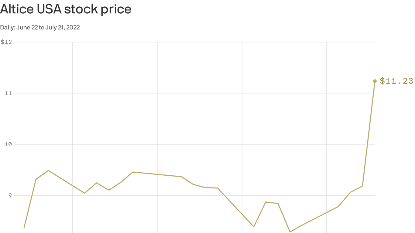 Altice USA looks to offload Suddenlink