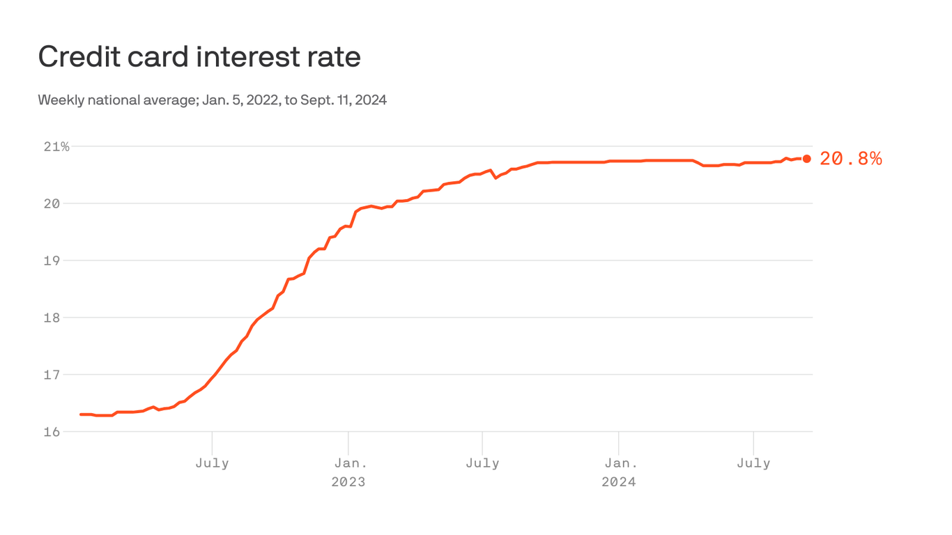 Fed interest rate cut means borrowing money will get cheaper for customers