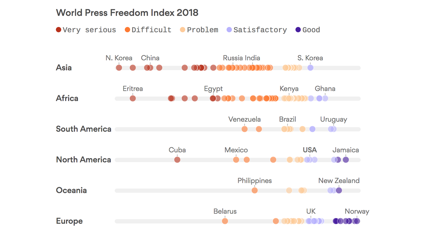 The big picture: Press freedom in the U.S.