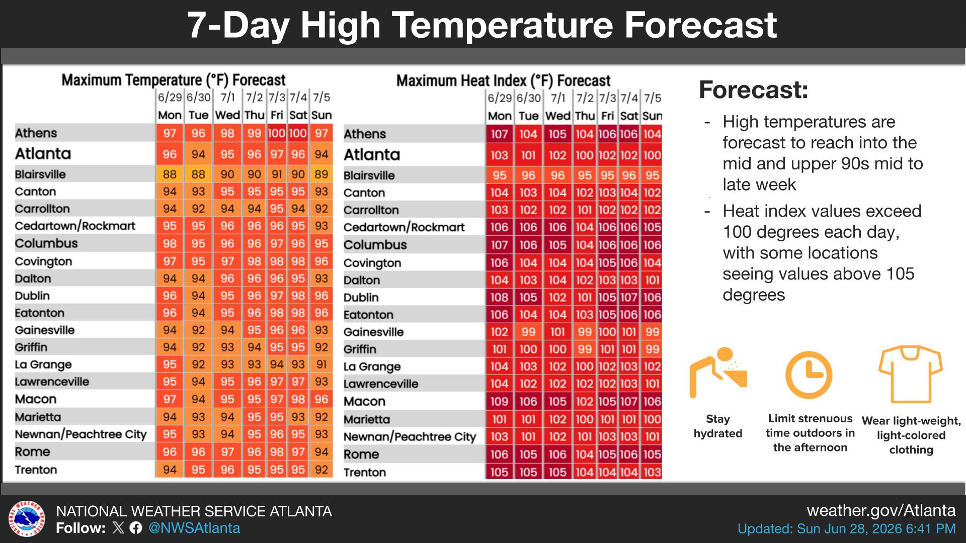 A "heat dome" will bring dangerously high temperatures to Atlanta ...