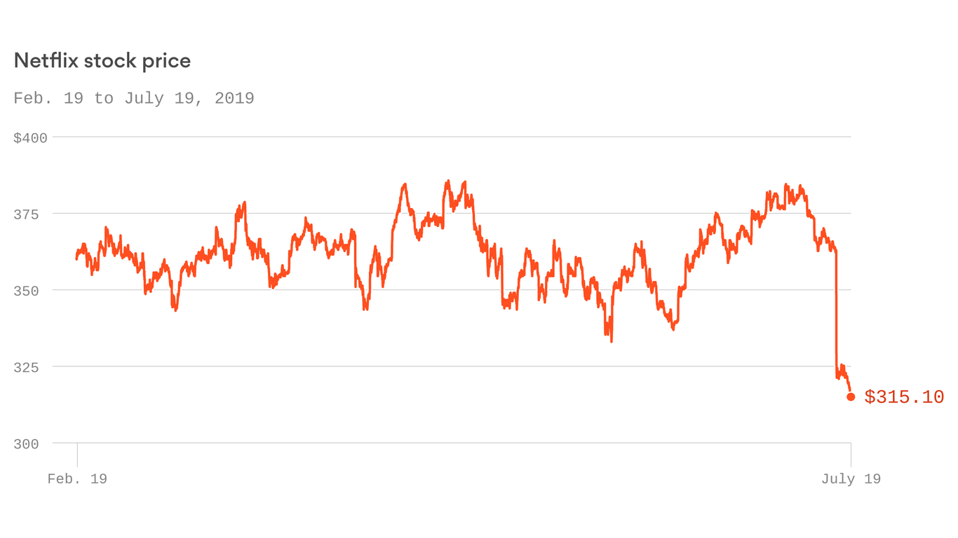 Netflix's reliance on big hits will be a hurdle for future growth