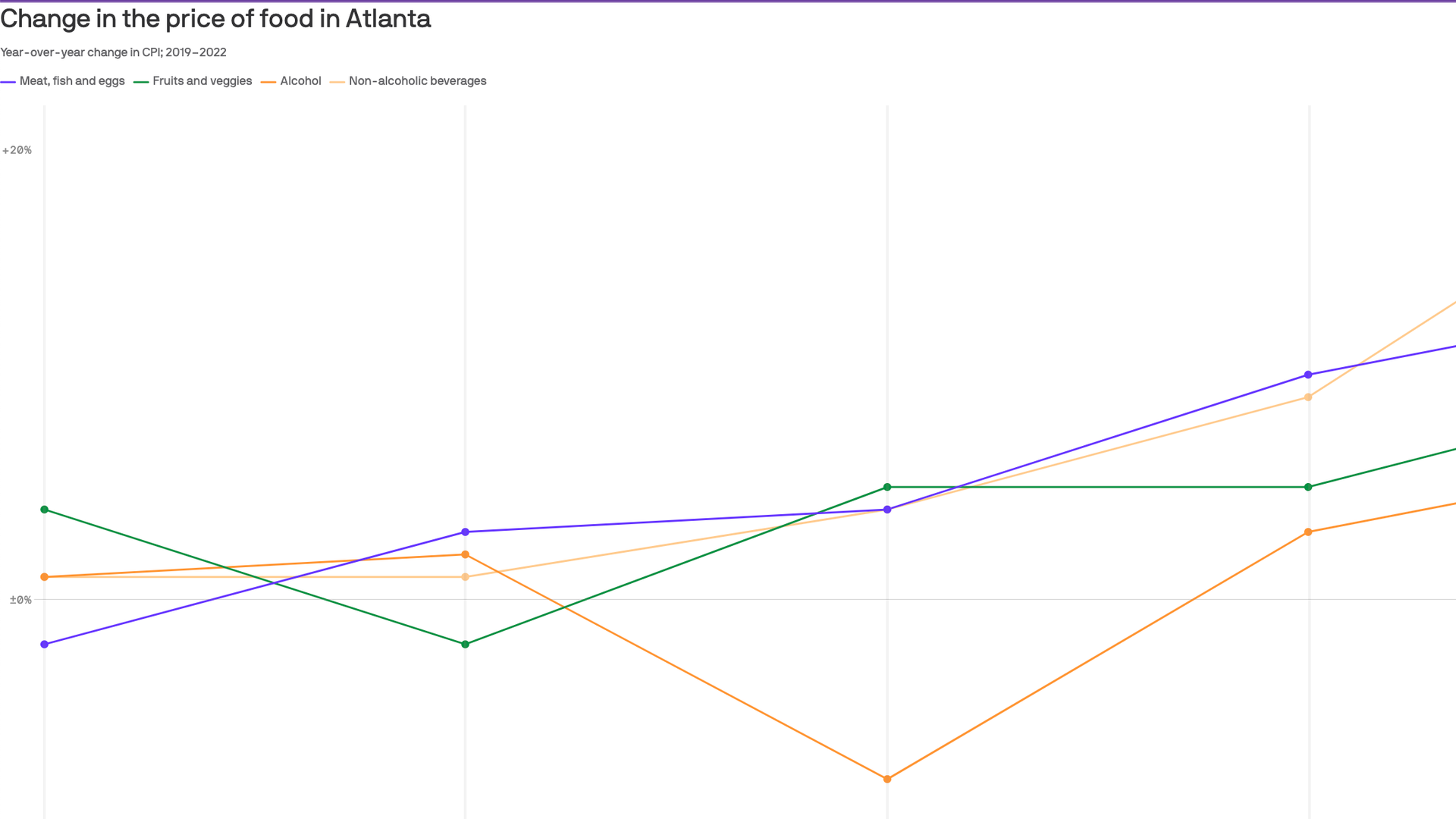 Alex Fitzpatrick - Axios