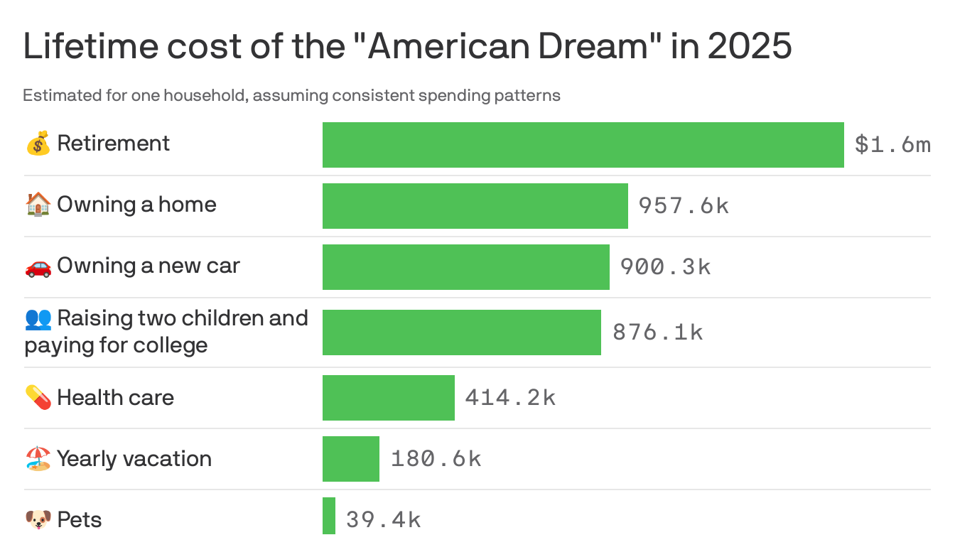 Dream Statistics A Few Stats From The Year!, We Are Excited To See You