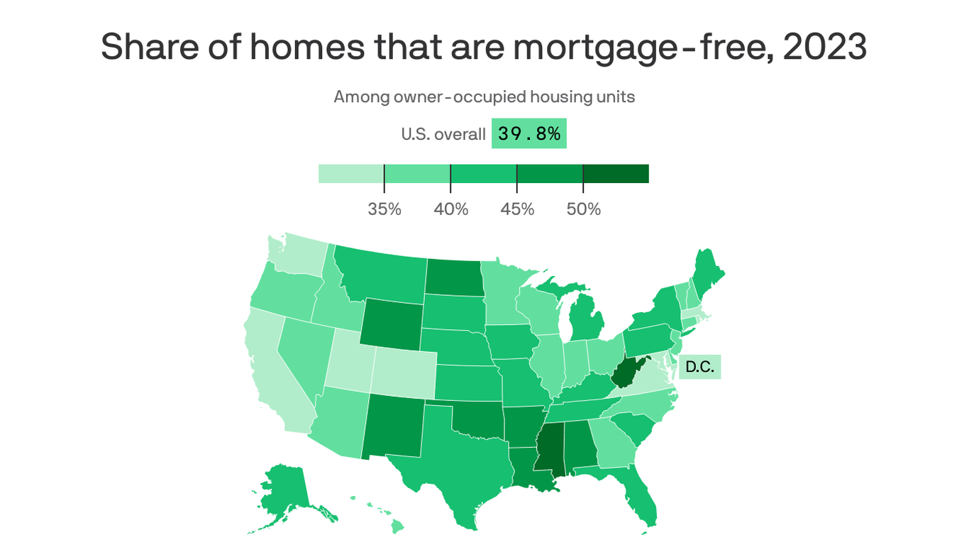 Mortgage-free homes rise in Michigan - Axios Detroit