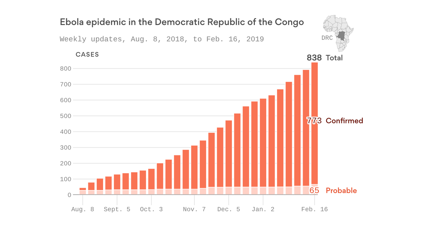 New Congo Ebola cases locations spur concern
