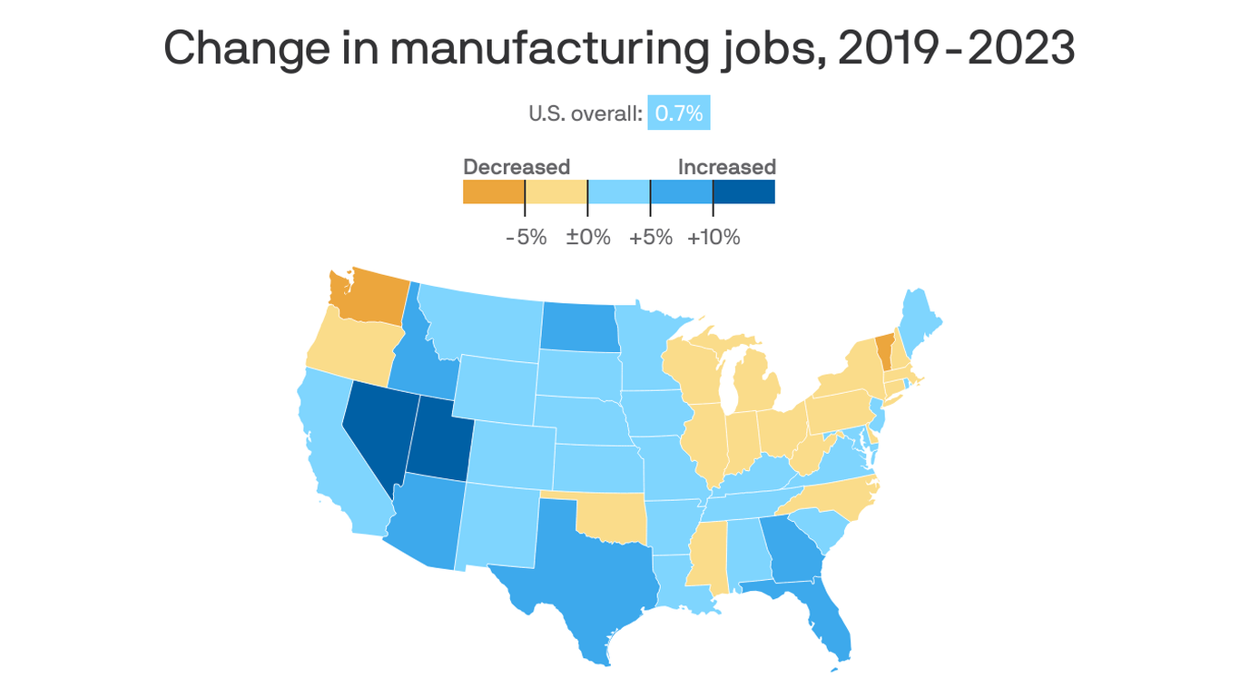 Florida's growing manufacturing sector helps drive U.S. rebound - Axios ...