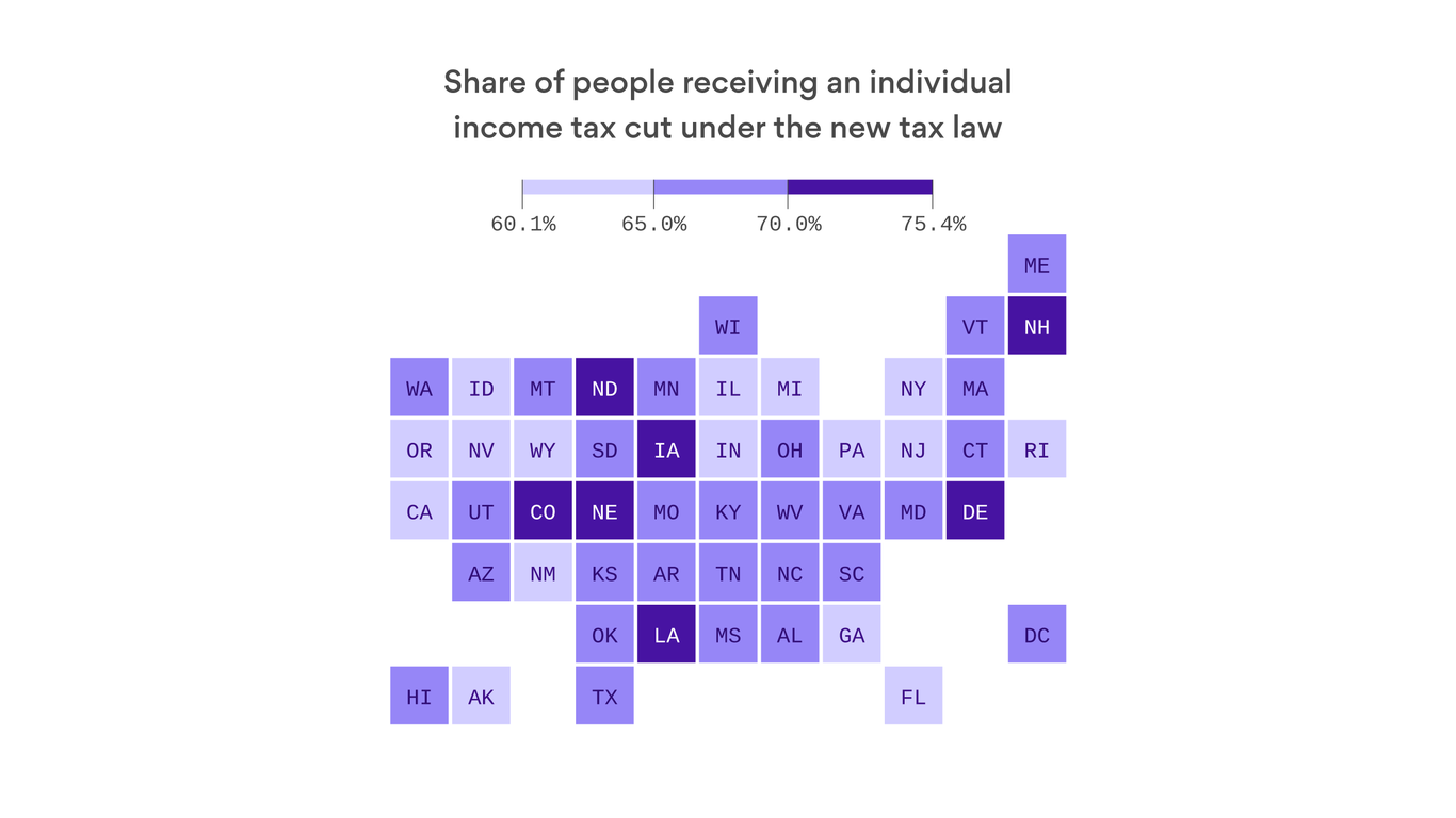 The biggest winners from the tax cuts