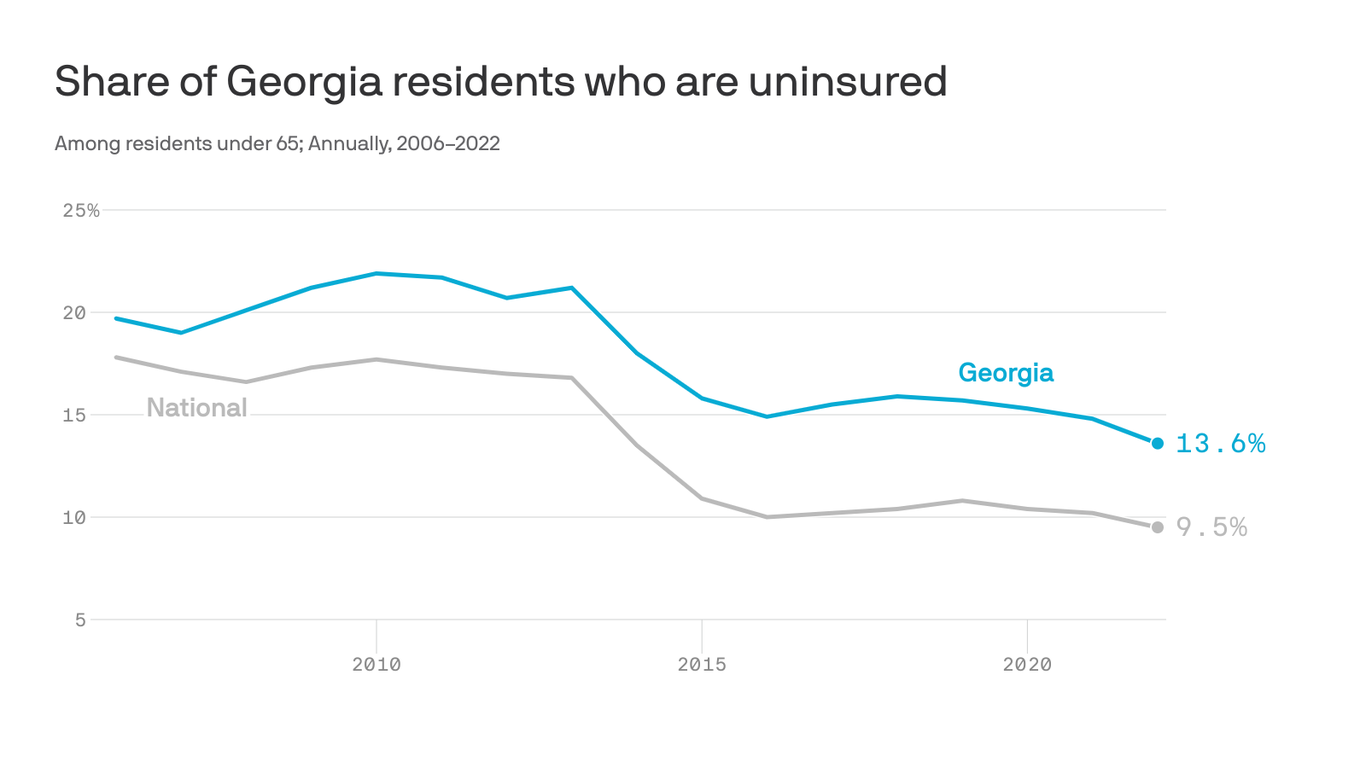 Georgia has fifth-highest share of residents with no health insurance ...