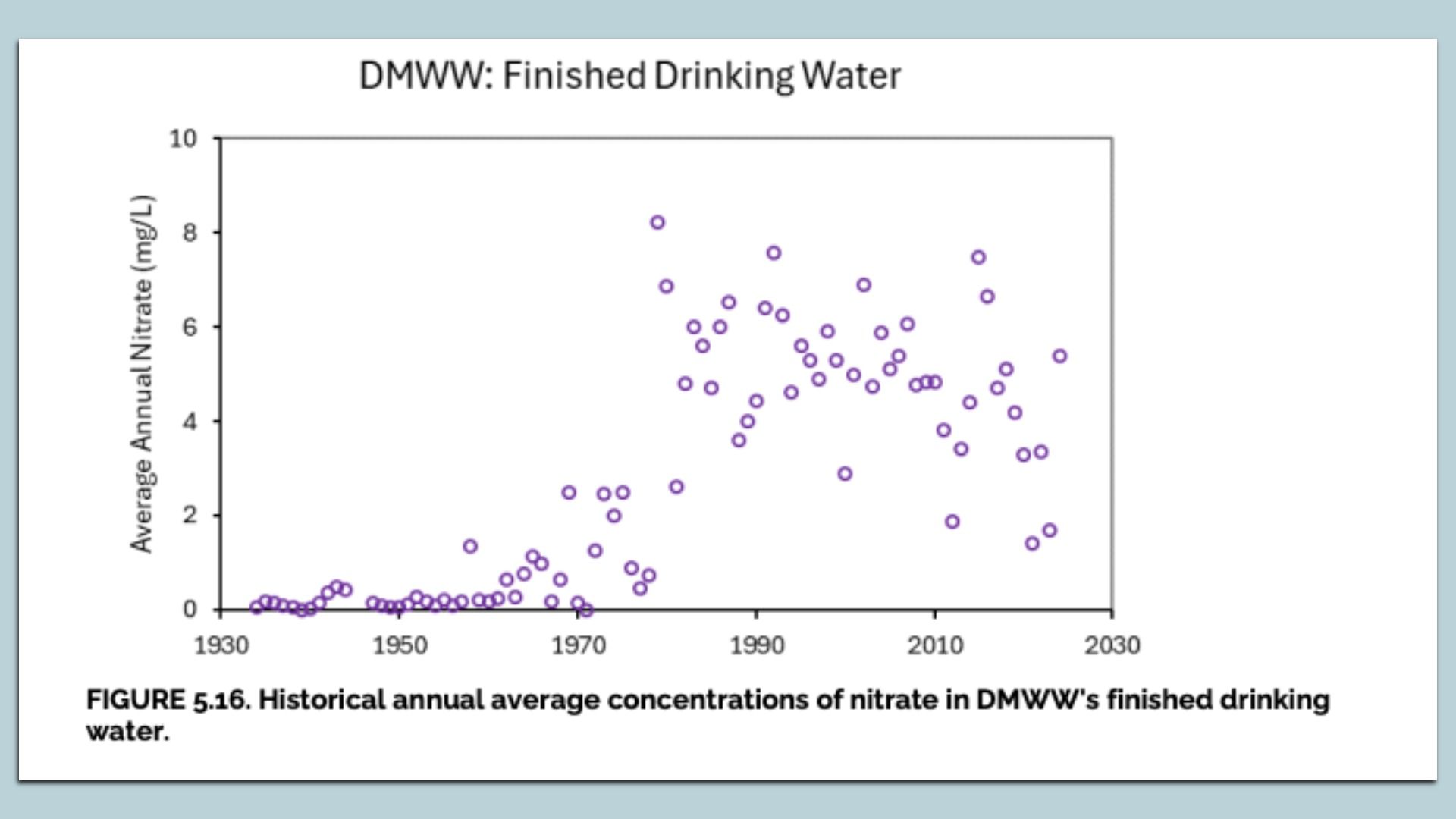 Ethanol's role in Iowa's nitrate crisis - Axios Des Moines