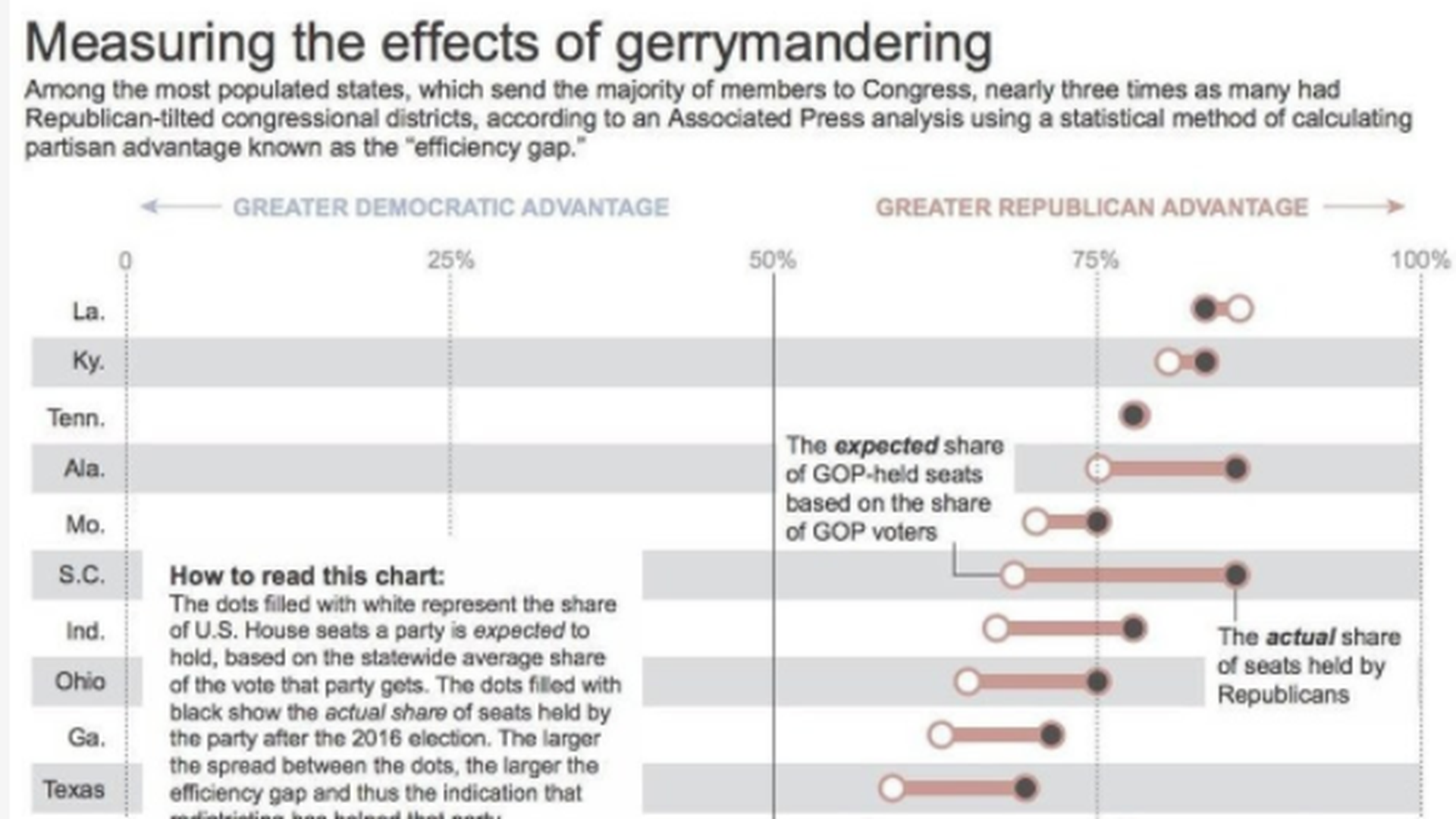 Gerrymandering Gives Gop Huge Structural Advantage