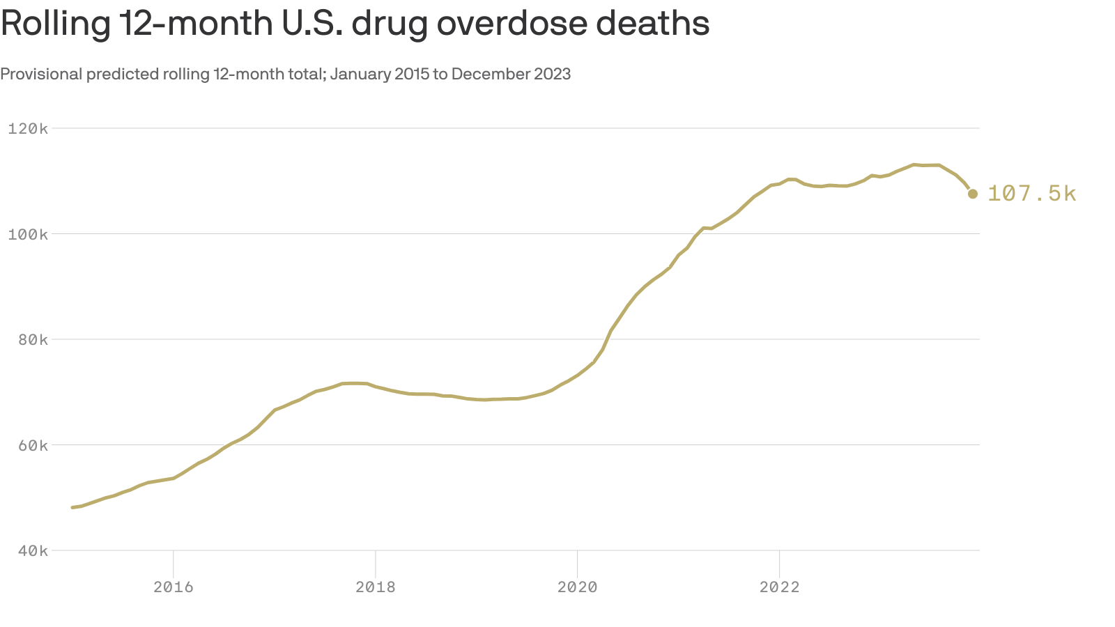 Jason Millman - Axios