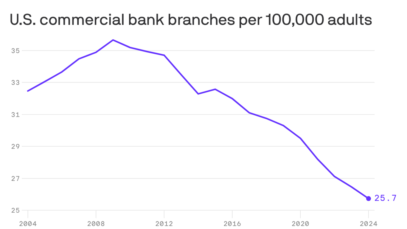 JPMorgan Chase to open 160 new bank branches in 2026