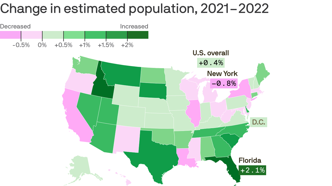 Florida's income and population grow faster than all other U.S. states ...