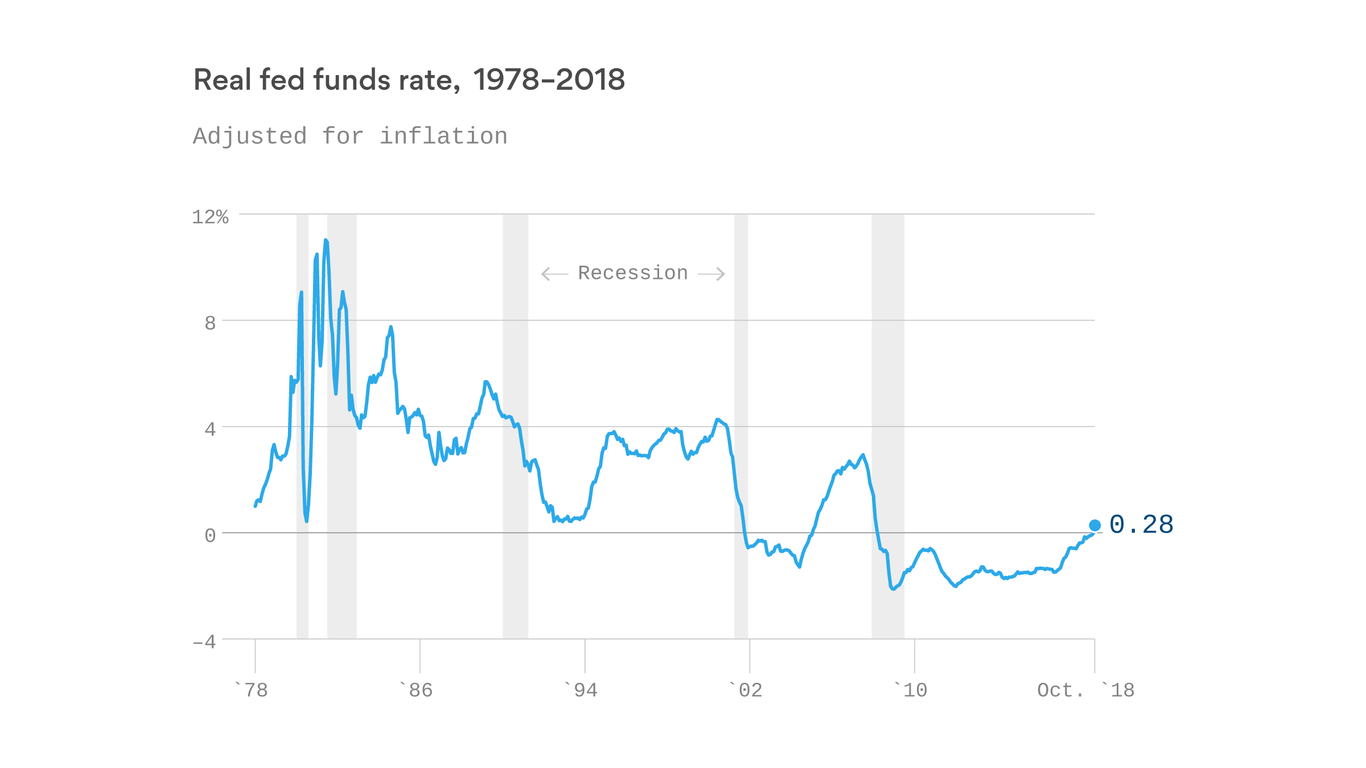 The case against raising rates