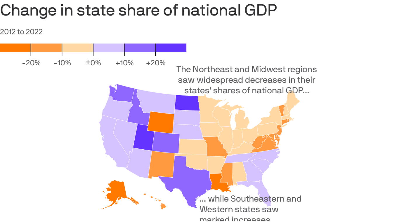 Virginia's declining GDP share - Axios Richmond