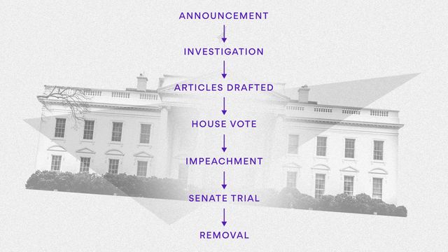 How impeachment would work for Donald Trump