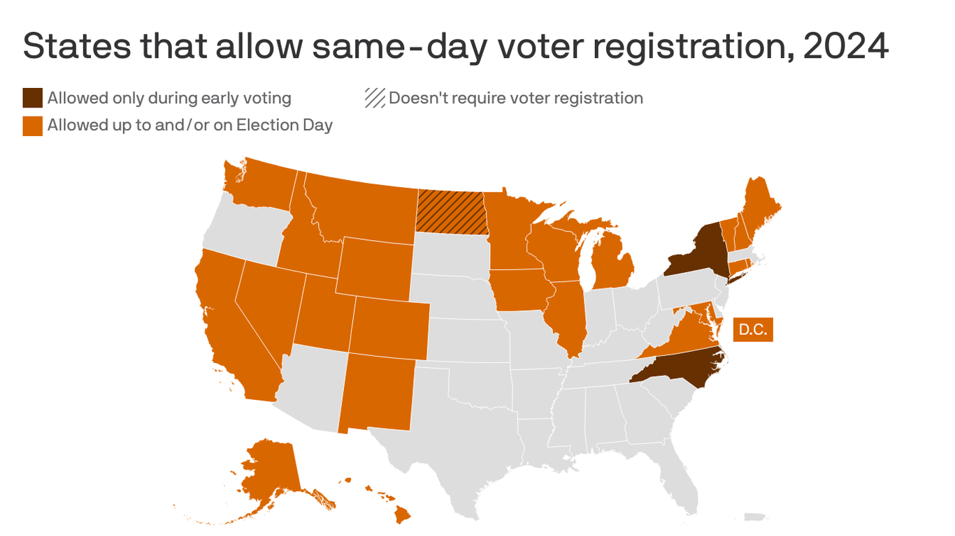 Election Day voter registration: Register to vote at polls in these states