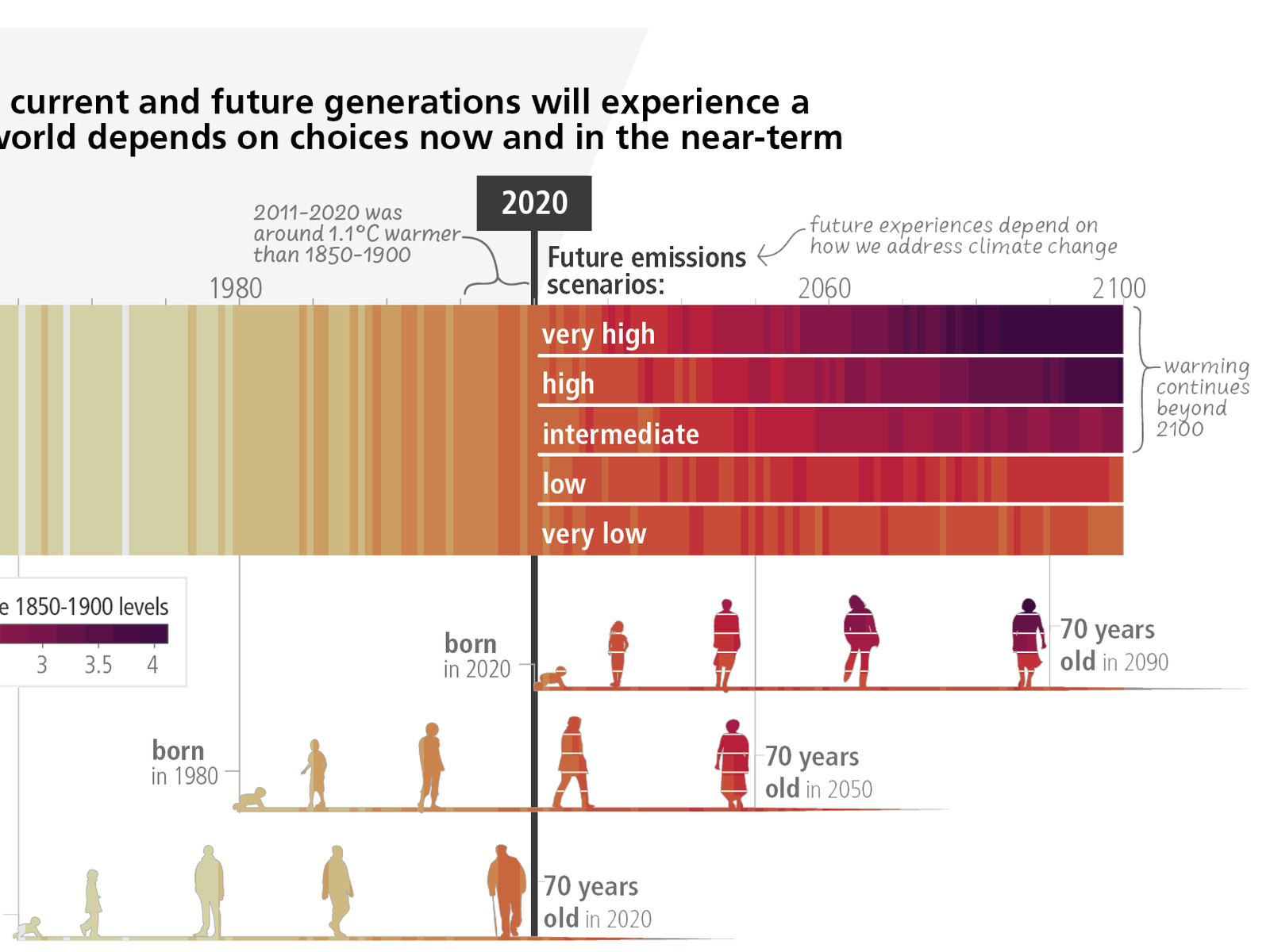Climate Changes Due To Global Warming Graph
