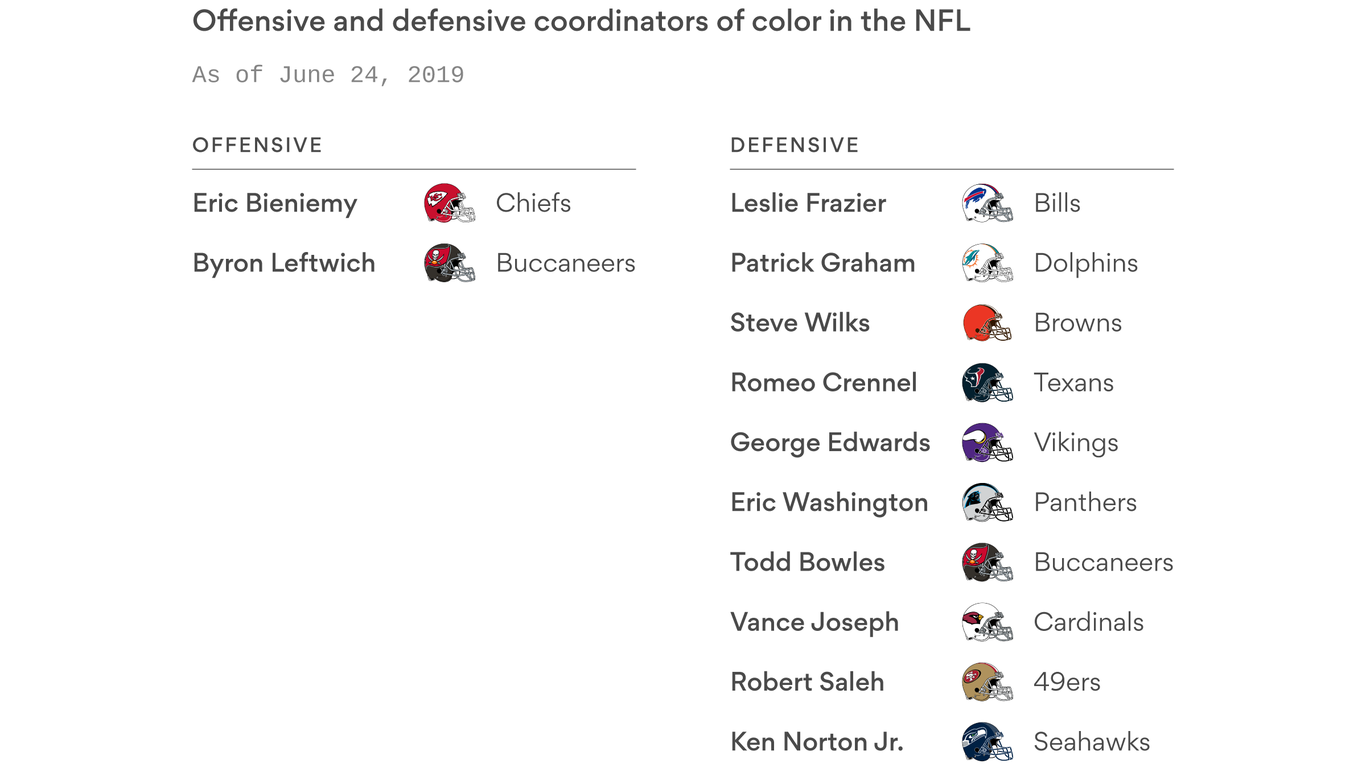 NFL hosts coaching summit to strengthen diversity