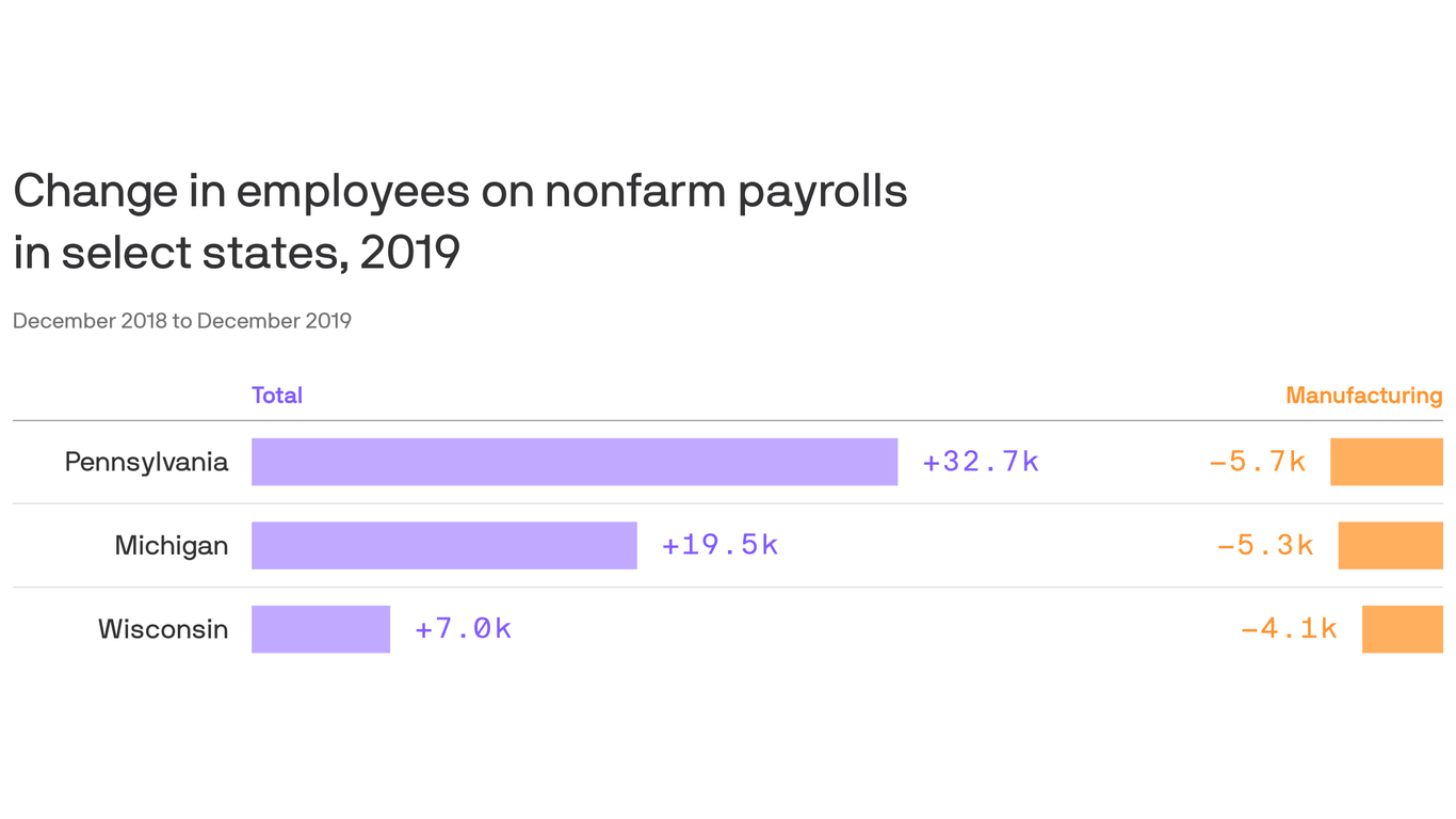 Manufacturing counties still struggling ahead of Michigan primary
