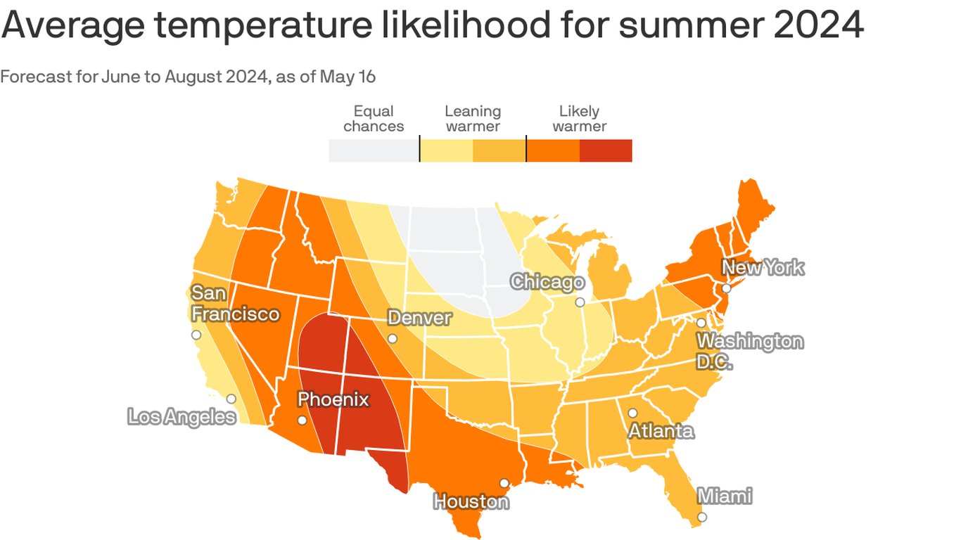 A record-shattering hot summer could be on its way