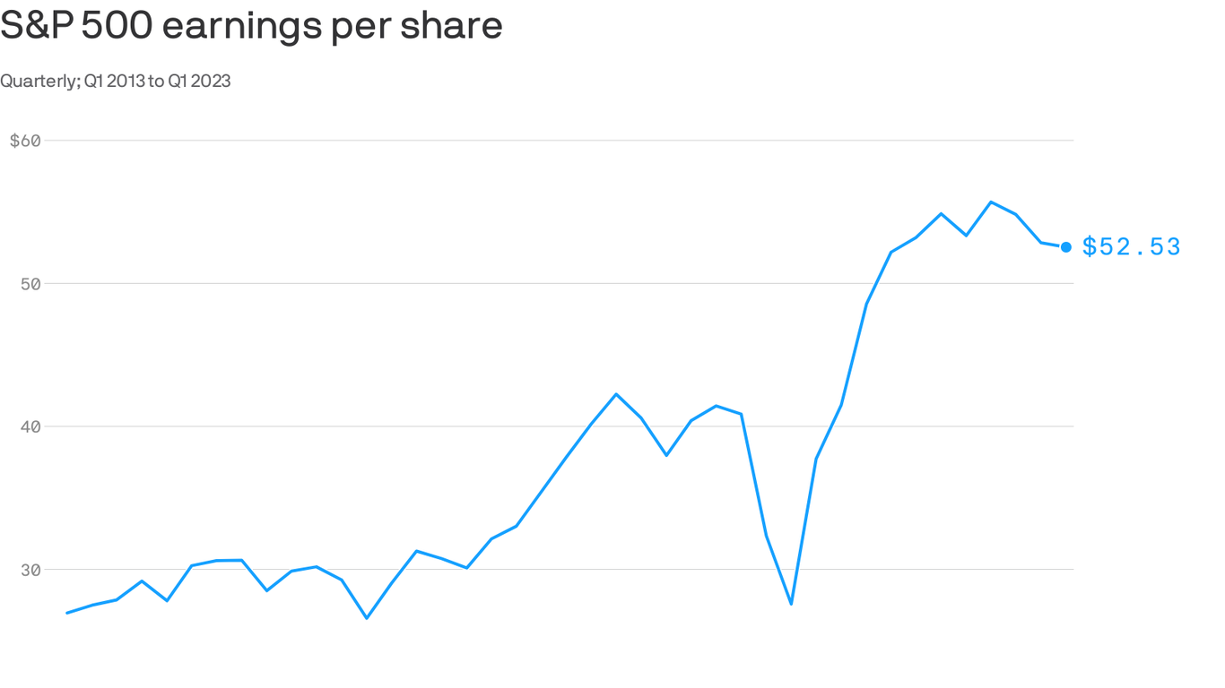 What Were Q1 Profits For 2018 Of Psanull