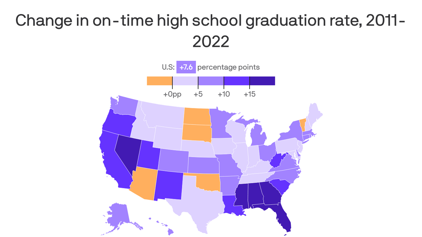 Virginia among top 10 states for high school graduation rates - Axios ...