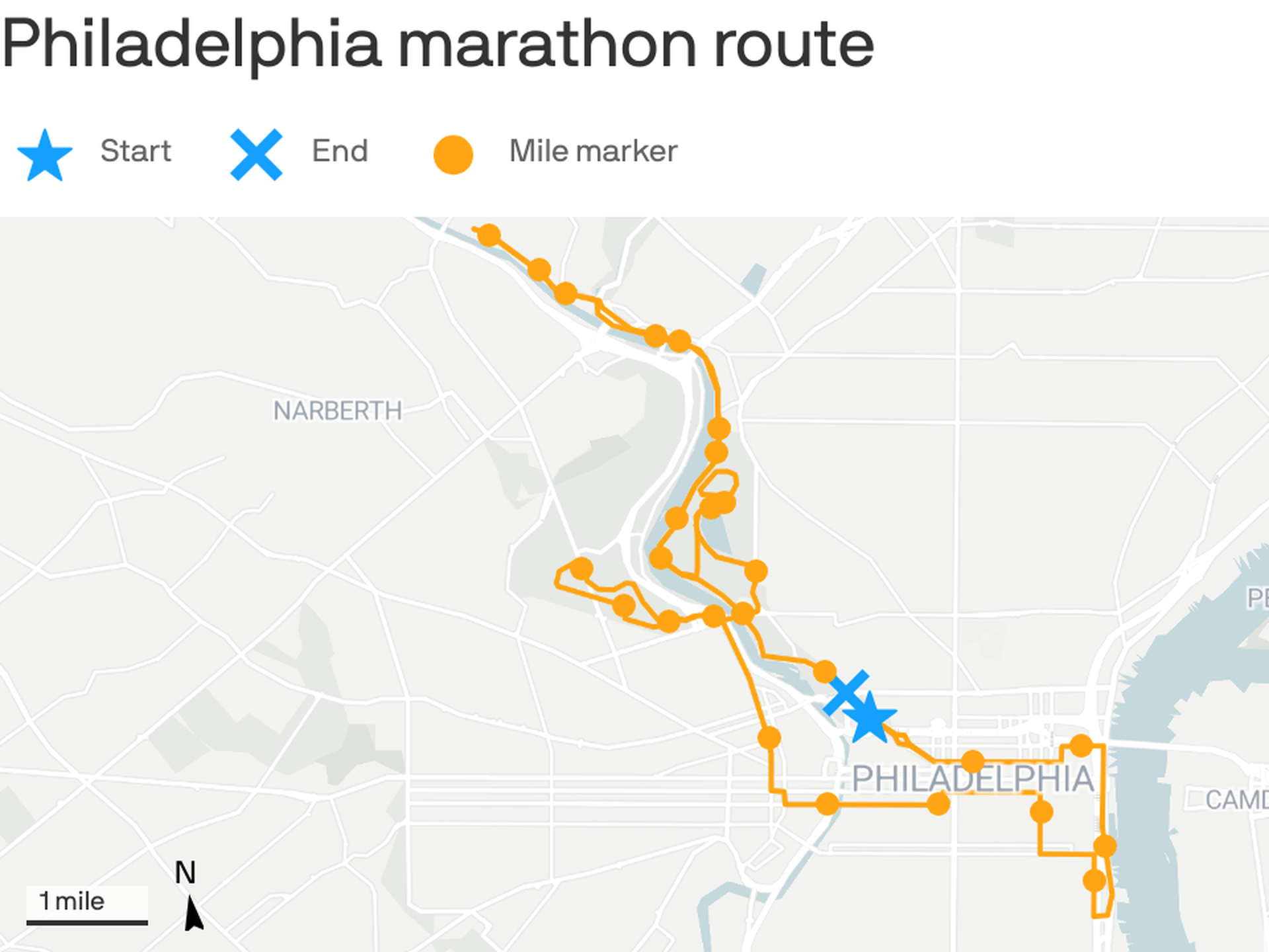 Philadelphia Marathon Route New Half Marathon Route For Philadelphia