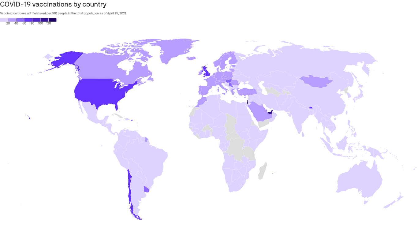 1 billion vaccine doses given, mainly to rich countries