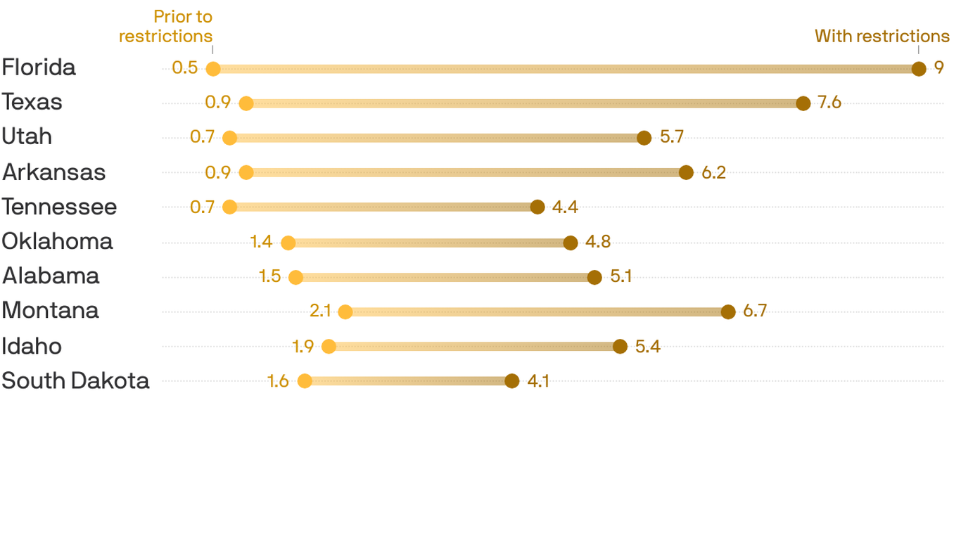 Florida trans teens drive the farthest for gender-affirming care ...