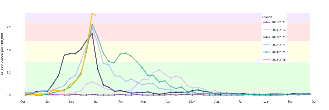 Hundreds hospitalized for flu in Utah - Axios Salt Lake City