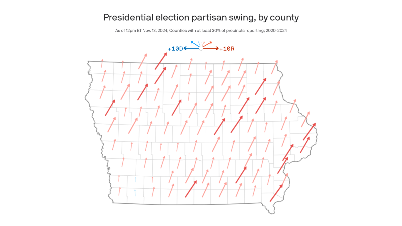 By the numbers: Iowa's far-right red swing - Axios Des Moines