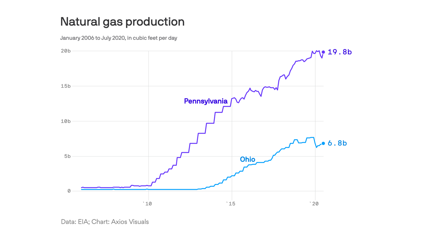 Why fracking matters in Pennsylvania and Ohio