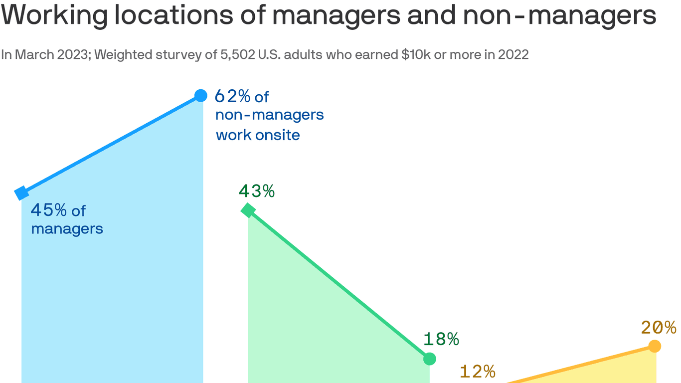 Charted: The remote-work gap