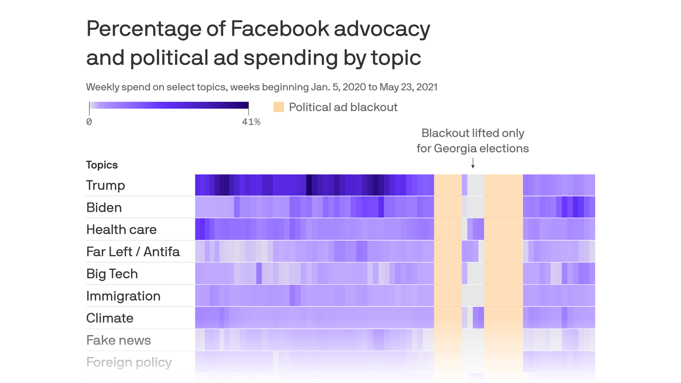 Political ads: "Fake news" is out, "foreign policy' is in