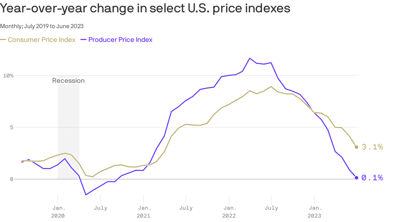 During Q2 earnings season, all eyes are on profit margins