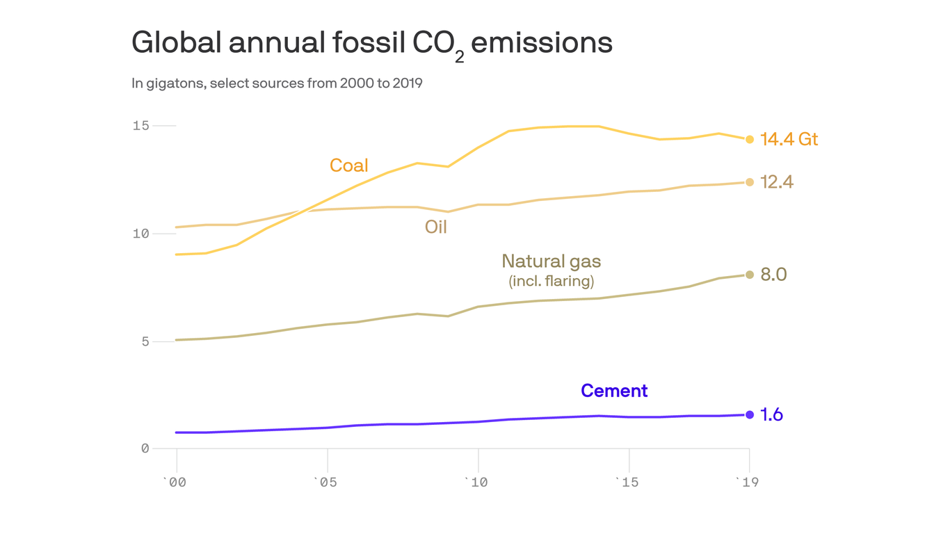 The growing push to cut carbon emissions from cement