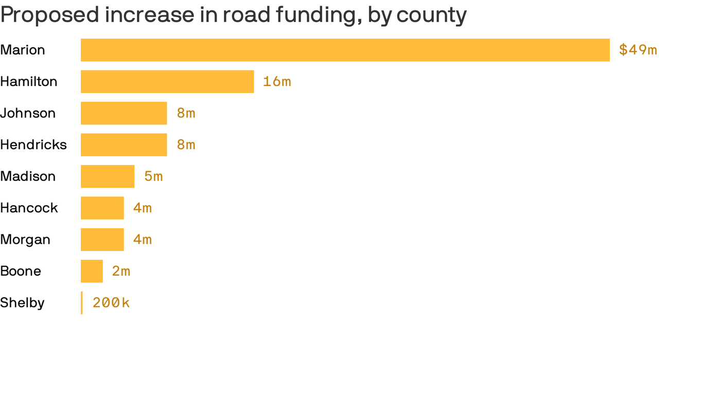 Indianapolis Mayor Joe Hogsett calls for change to state road funding ...