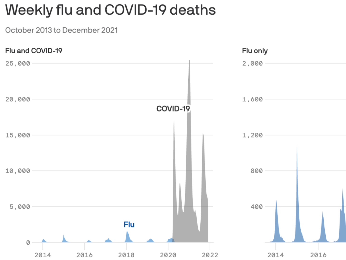 Flu Season Graph