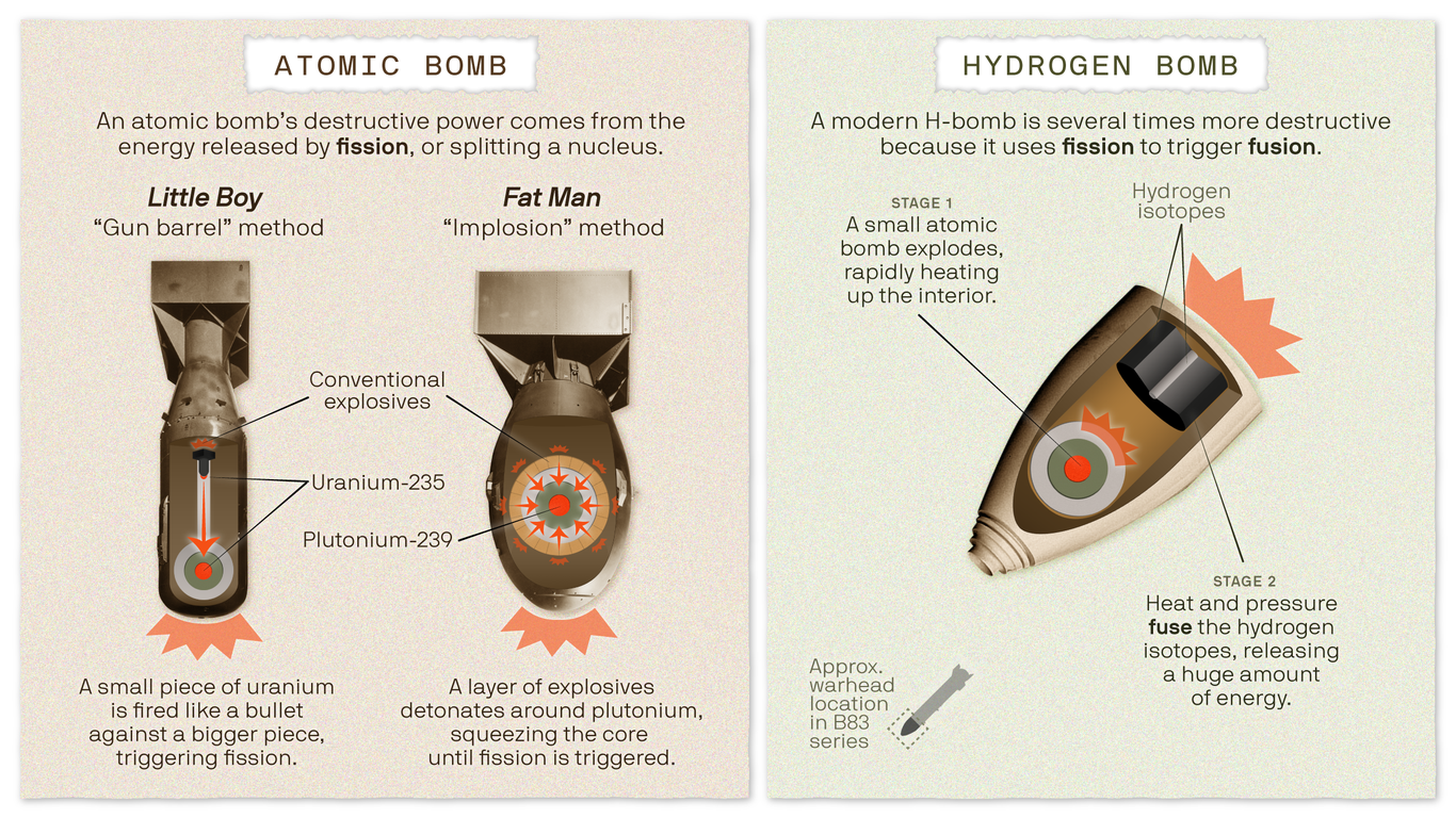 Today s Nuclear Bombs Are Far Stronger Than Oppenheimer s Today s Nuclear Bombs Are Far Stronger Than Oppenheimer s