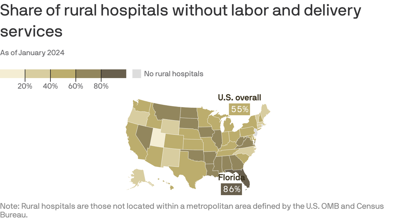 U.S. maternal health: State shares of rural hospitals without maternity ...