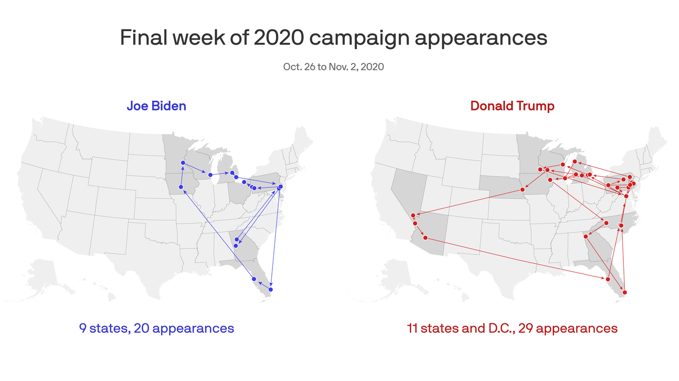 Where Trump and Biden have campaigned in the final week of the election