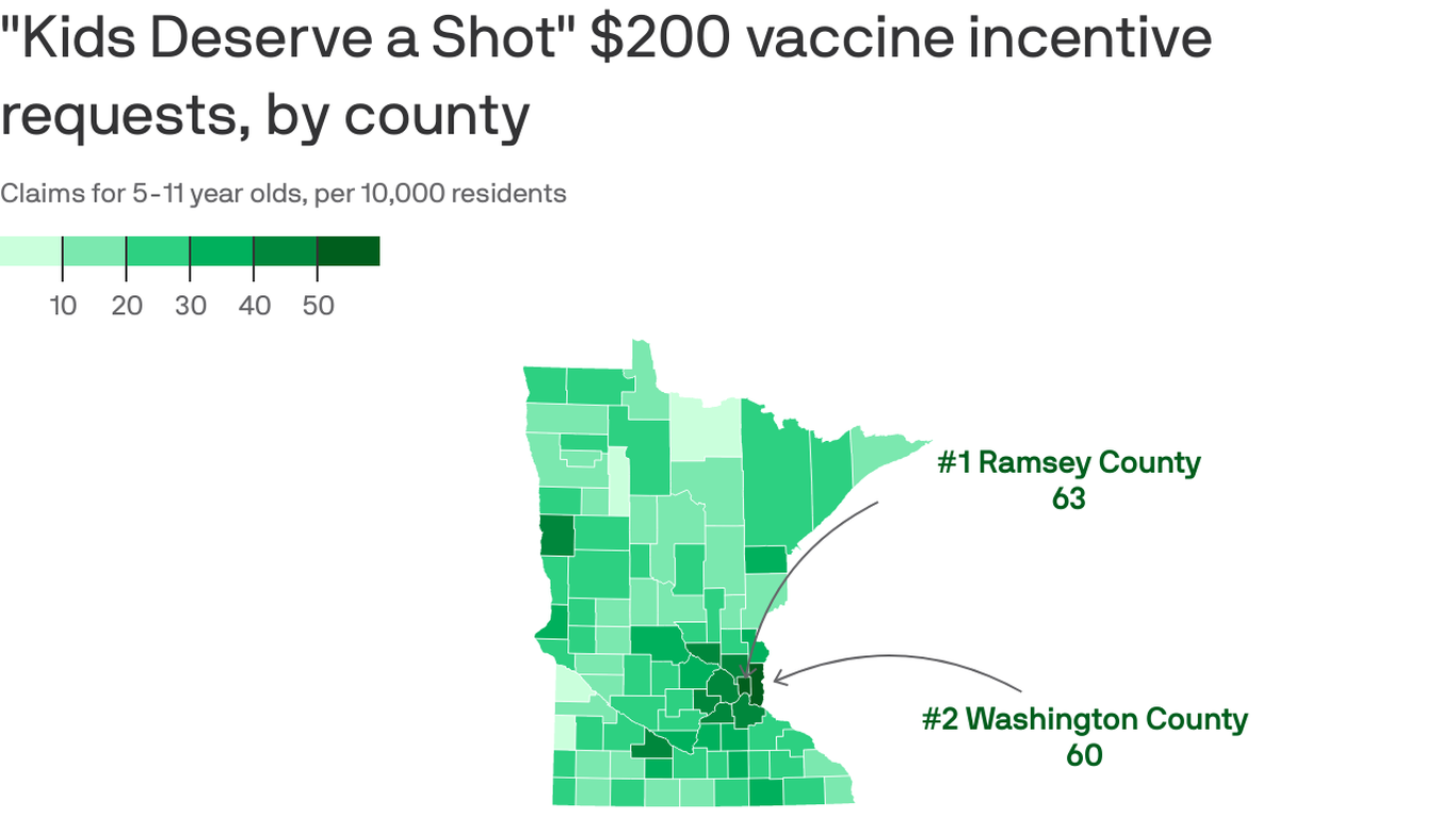 Where Minnesota's $200 vaccine incentive for kids was most popular ...